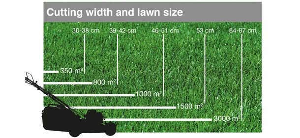 How to choose the right mower | Barrus